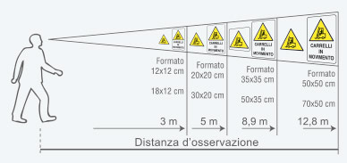 Pittogrammi Aziendali: Cartelli e Normativa Segnaletica | Manutan