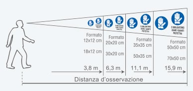 Pittogrammi Aziendali: Cartelli e Normativa Segnaletica | Manutan